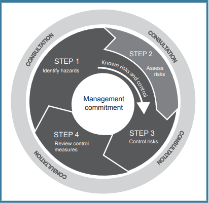 risk management • Integral Skills